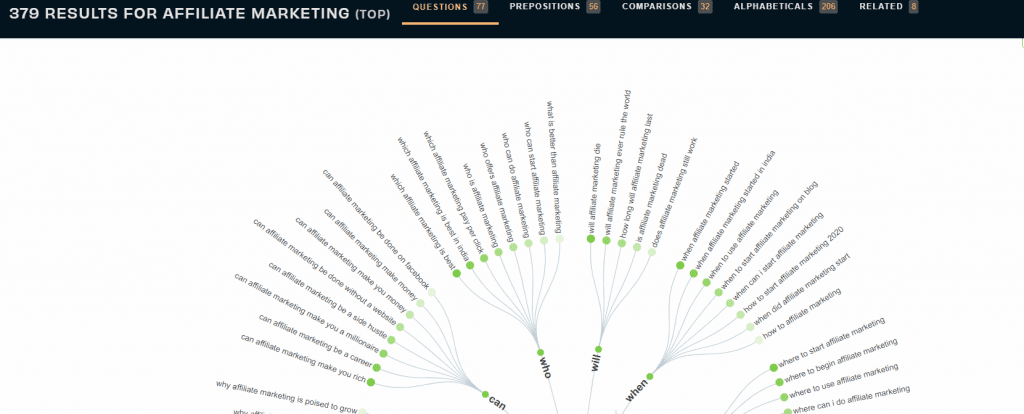 AnswerThePublic Review - The Ultimate Keyword Tool?
